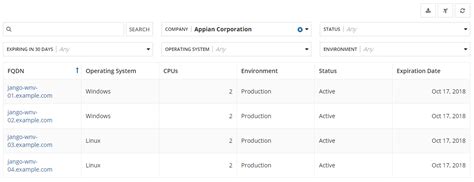 Kb 1316 How To Request An Appian Product License Appian Knowledge Base Support Appian