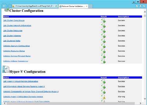 High Availability Scenarios