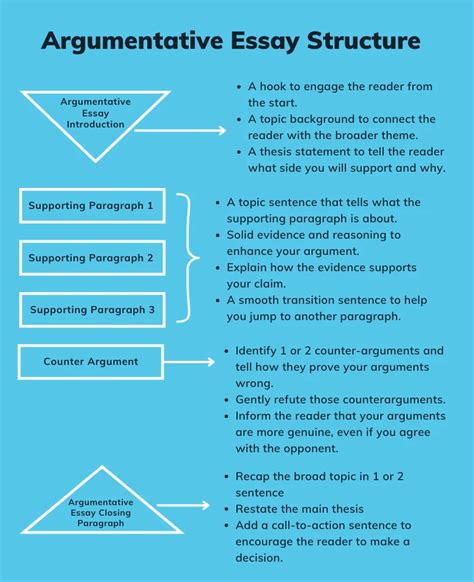 What Is An Argumentative Essay Structure With Examples
