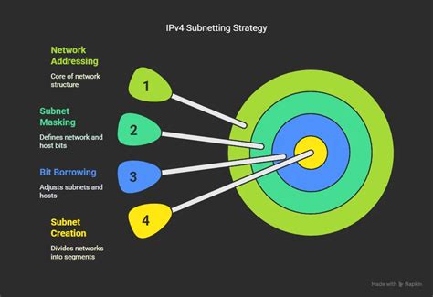 Ipv6 Addressing Subnetting And Address Management