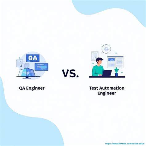 Softwaretesting Qaengineer Testautomation Selenium Jira Learning