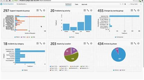 Hp Service Anywhere Overview And Demo Youtube