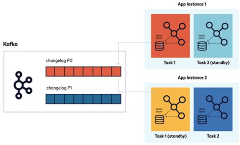 What I Learned About Kafka Through Confluent Certified Developer For