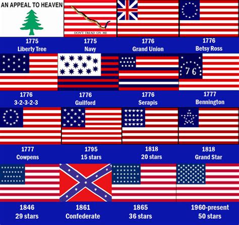 13 Star Flag History The Star Spangled Banner The 15 Star Flag Pushe