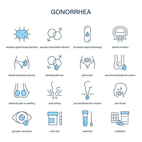 Gonorrhea Symptoms In Men
