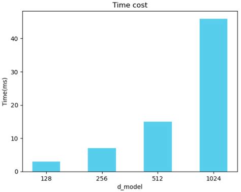 An Anomaly Detection Method For Multivariate Time Series Data Based On Variational Autoencoders