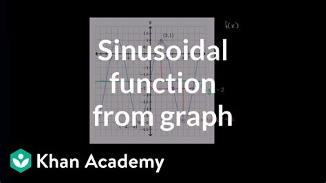 Unlocking Mathematical Mysteries From Trig Functions To Complex