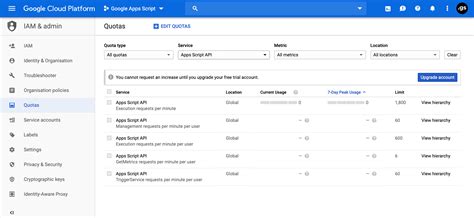 Error 429 Resource Has Been Exhausted Eg Check Quota When Creating New Apps Script Projects