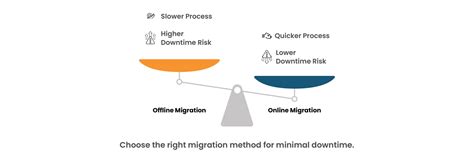 Azure Cloud Migration Tool