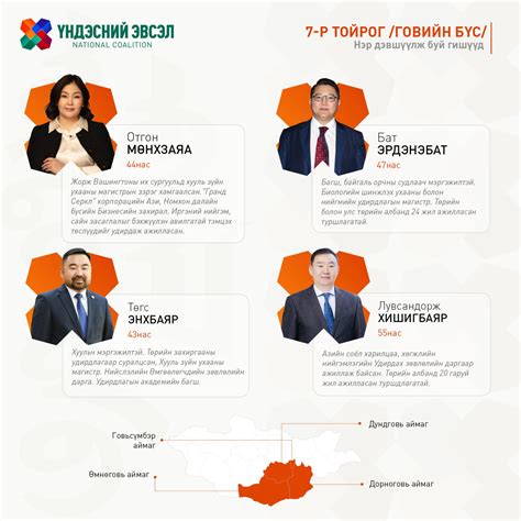 Үндэсний эвсэл ийн нэр дэвшигчид