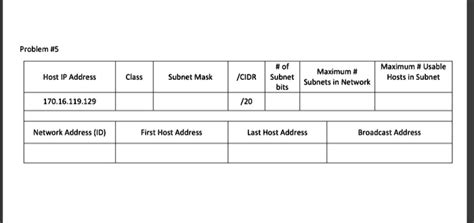Solved Problem 5 Number Of Maximum Usable Maximum Cidr Subnet Hosts