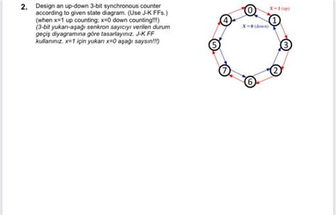 Solved Design An Up Down 3 Bit Synchronous Counter According
