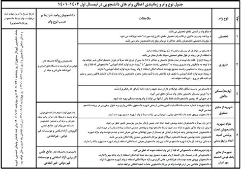 جزئیات بخشنامه وام‌های دانشجویی سال تحصیلی جدید به دانشگاه‌ها ابلاغ شد فهرست مبالغ، انواع وام