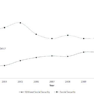 Lorenz Curve And Gini Index Related To The Public Expenditure In Download Scientific Diagram