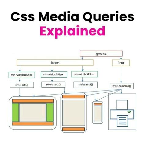 Computerscience Softwaredeveloper Developers Programming Coding Webdeveloper