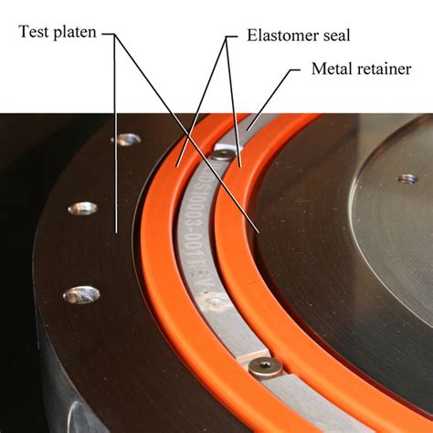 Pdf Influence Of Elastomer Compound And Test Temperature On The