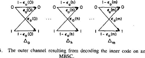 figure 3 from reliability and throughput analysis of a concatenated coding scheme semantic scholar