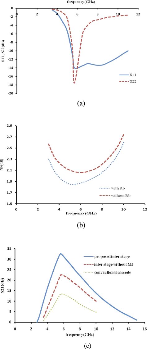 Figure 2 From A 5 7GHz Low Noise Figure Ultra High Gain CMOS LNA With Inter Stage Technique