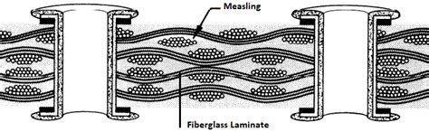 What Is Pcb Measling Pcb Directory