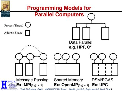 Ppt High Level Programming Of High Performance Reconfigurable
