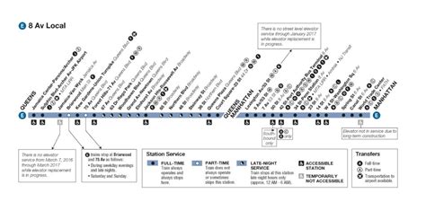 Nyc Subway Map E Train With Stops Northbound To Southbound
