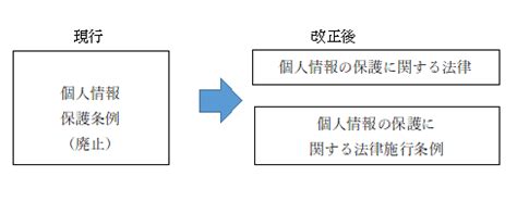 個人情報の保護に関する法律の改正令和5年4月1日施行久喜市ホームページ