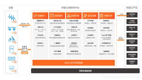 【haas成功案例】基于haas开发框架的智能农业物联网大棚系统 物联网温湿度控制用于大棚的案例 csdn博客