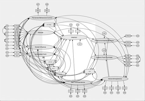 SEM Model Conducted For The Research Model Download Scientific Diagram