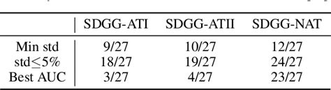 Table 10 From Self Discriminative Modeling For Anomalous Graph
