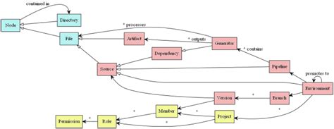 The Software Development Domain Smooth Software Development