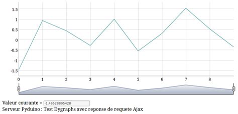 Programmer Le Pcduino Pyduino Réseau Serveur Tcp Html Javascript Ajax