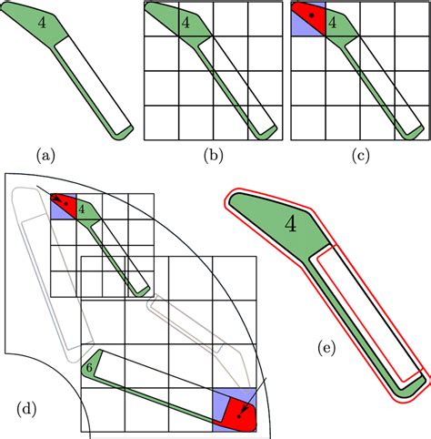 Concave Shapes Robust Region Detection Meshing Example A D Download Scientific Diagram