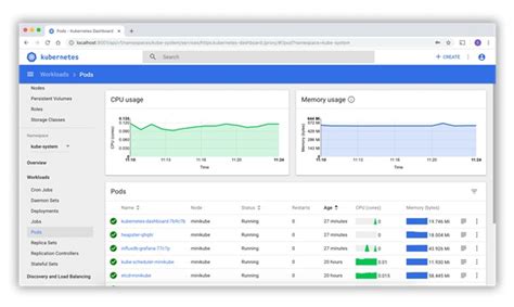 Kubernetes Dashboard 5g Network