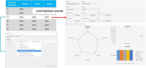 Upper Limit Of API Requests