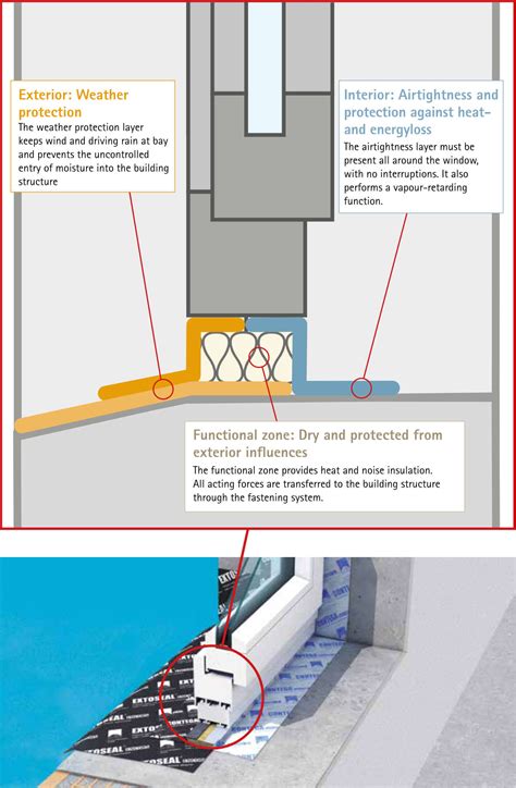 Reliable Planning And Implementation Of Window Joints Pro Clima International Blog