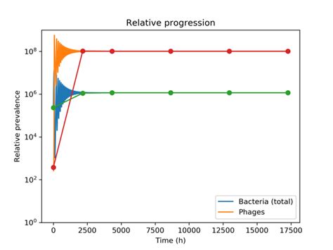 Julia Pyplot Equivalent To Rs Points New To Julia Julia