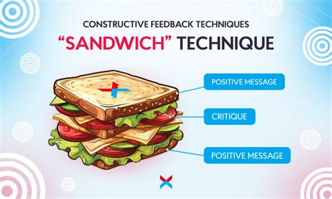 How To Give Feedback Effectively Advice On Delivering Feedback Right