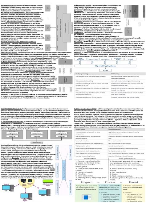 Summary Operating Systems Cheat Sheet Master Os Concepts In Just 8 Pages Operating Systems