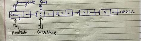 🚀swapping Nodes Not Just The Values Visual Explanation Well Explained C Leetcode