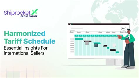 Harmonized Tariff Schedule Hts Simplified Guide For Exporters