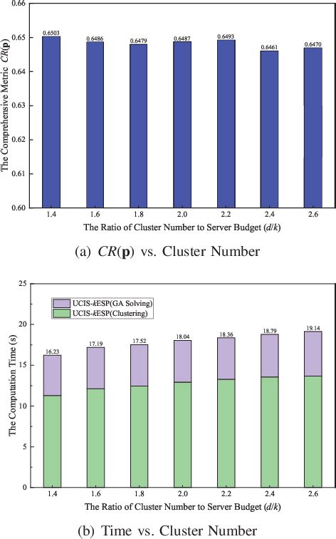 Figure 6 From Large Scale K Edge Server Placement Based On User