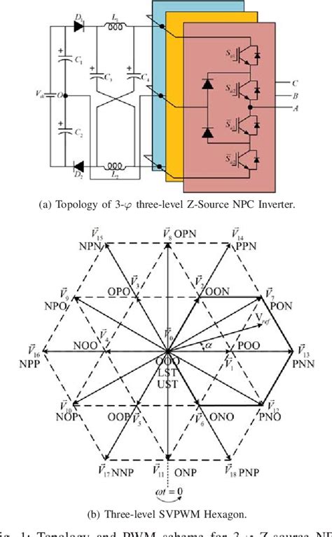 Figure 1 From Comprehensive Overview Of Reduced Switch Count Multilevel Inverter For Pv