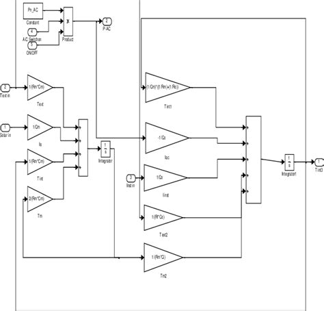 Simulink Air Conditioning Model Download Scientific Diagram