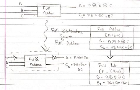 Solved How Can A Full Adder Circuit Be Converted To A Full Subtracter Circuit Course Hero