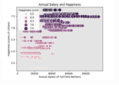 Github Mrcwr2pypandashappinessandworkdata Bubbleplot Graphs