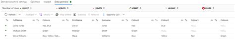 Adf Data Flow String Split Purple Frog Systems
