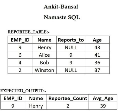 how to solve sql data query problem saikat de posted on the topic