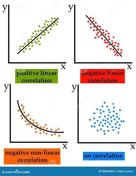 Correlación Stock De Ilustración Ilustración De Algoritmos 28959089