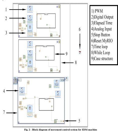 Figure 2 From Design And Develop Of Open Architecture Cnc Movement Control System For Analysing