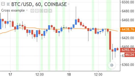 Crossover And Under Tradingview • Tradingcode